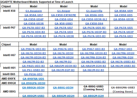GIGABYTE Tech Daily: GIGABYTE Announces 3TB+ Unlock Utility - Enables ...